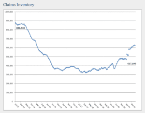What is the VA Fully Developed Claim Timeline 2022? Here’s 10 Factors ...
