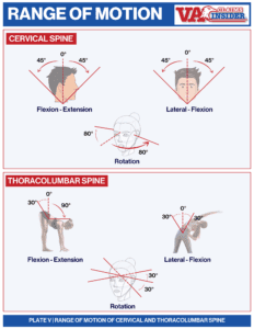 How to Get a VA Rating for Veteran Orthopedic Conditions