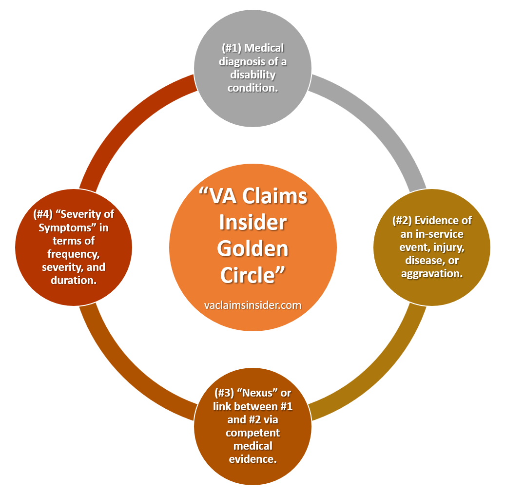 VA Disability Sheet Revealed The Insider s Guide 
