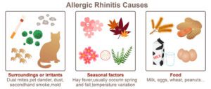 VA Secondary Conditions to Allergic Rhinitis