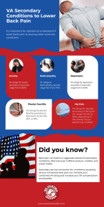 Top Secondary Conditions to Lower Back Pain