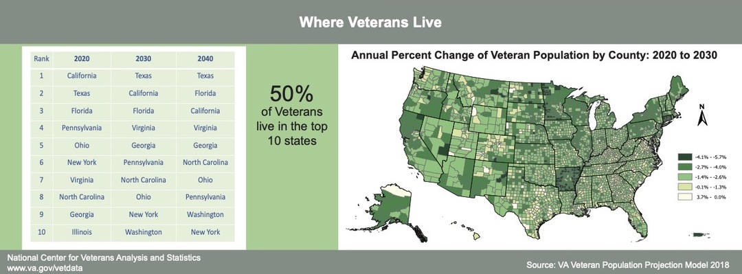 We Analyzed 5.2 Million Veterans with a VA Rating: Here’s What We Learned About the Average VA ...