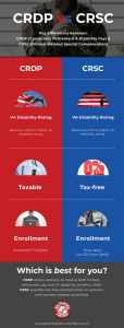 CRDP vs CRSC: Top 5 Facts to Know!