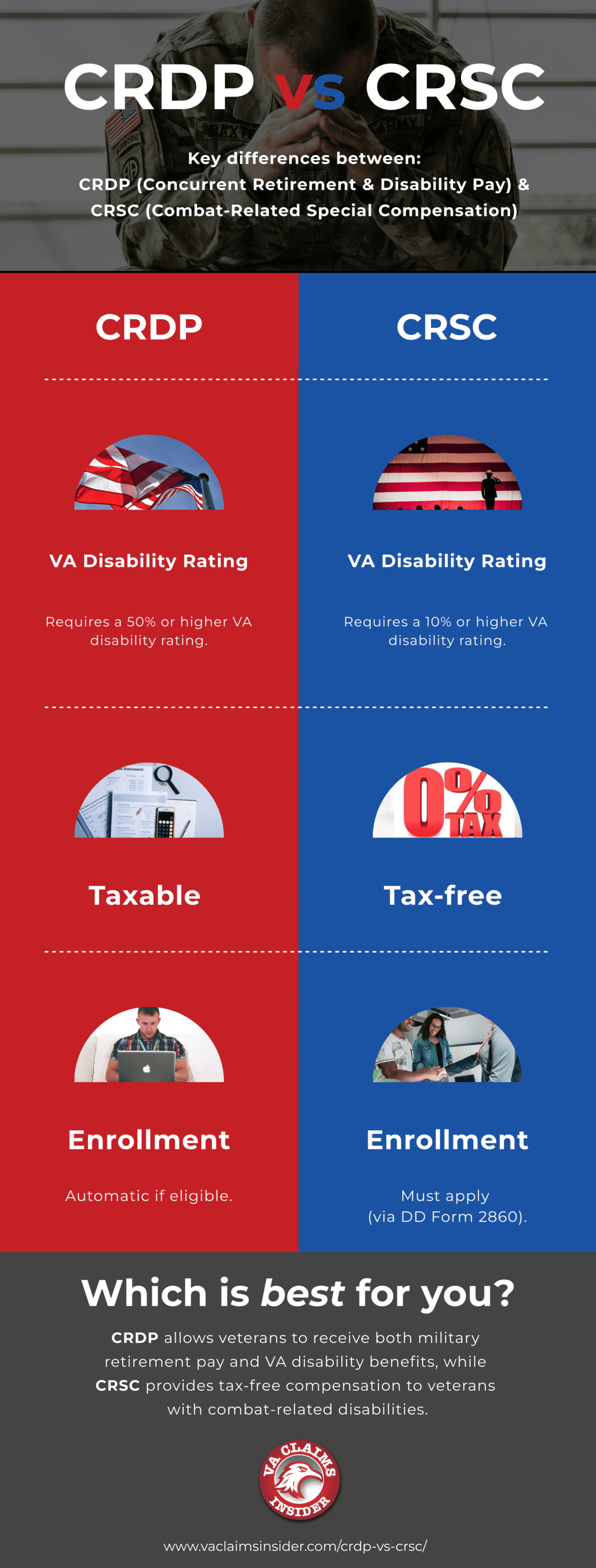 CRDP vs CRSC: Top 5 Facts to Know!