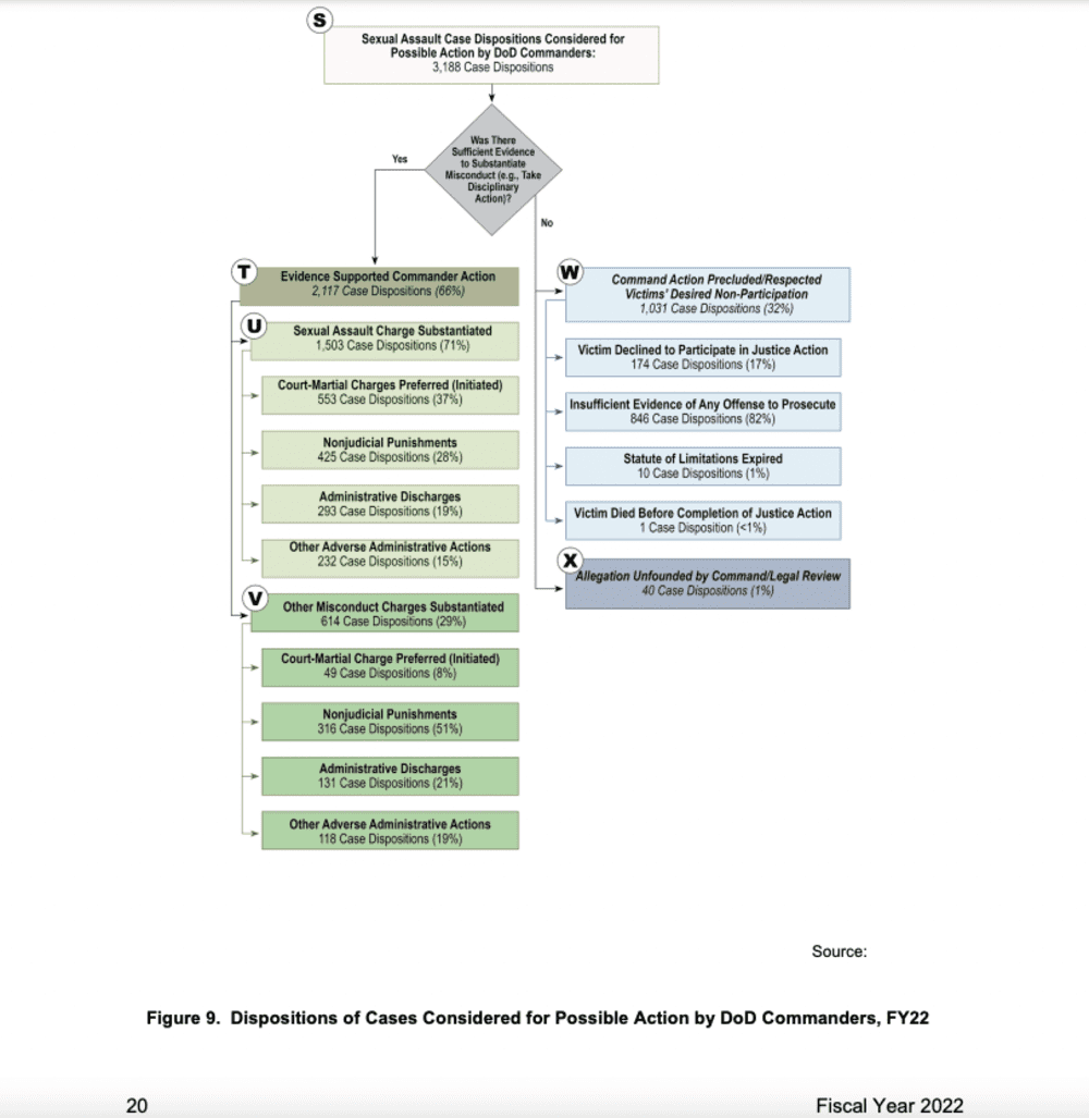 How to Get a 100% VA Rating for PTSD Caused by MST - VA Claims Insider