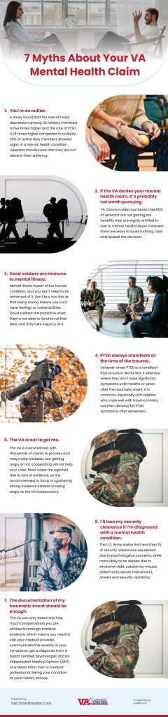 Don't Fall For These 7 Lies About Your VA Mental Health Claim
