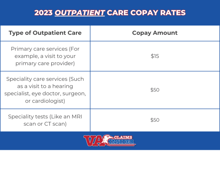 OIF Veteran Benefits Guide OIF Veteran Benefits Guide