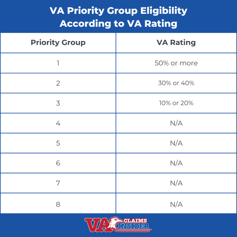 OIF Veteran Benefits Guide