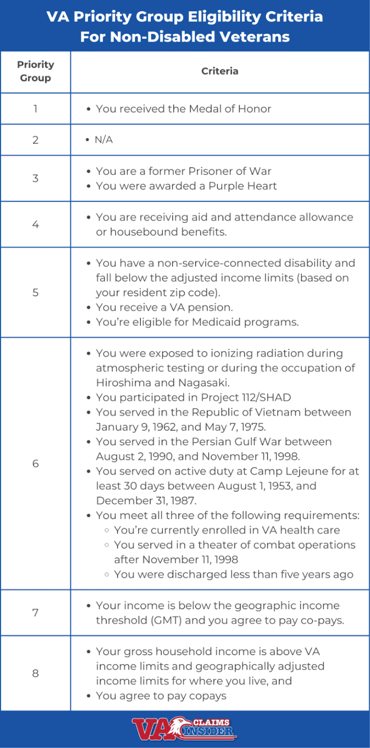 OIF Veteran Benefits Guide