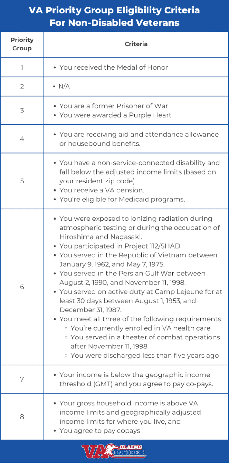 OIF Veteran Benefits Guide