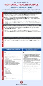 2026 VA Mental Health Rating Chart Explained