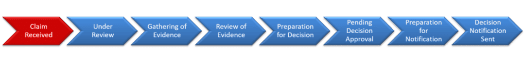 21-526ez (How to Submit in 3 EASY Steps!)