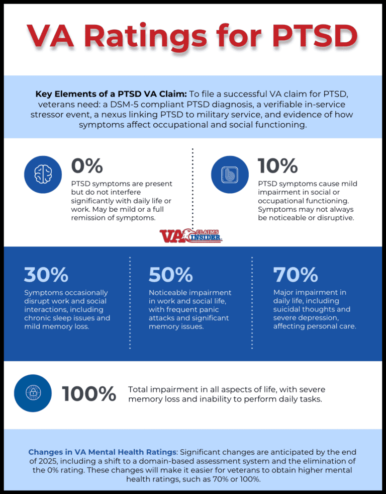 VA PTSD Ratings Explained: Understanding the PTSD Rating Chart
