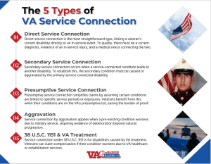 Understanding the 5 Types of VA Service Connection