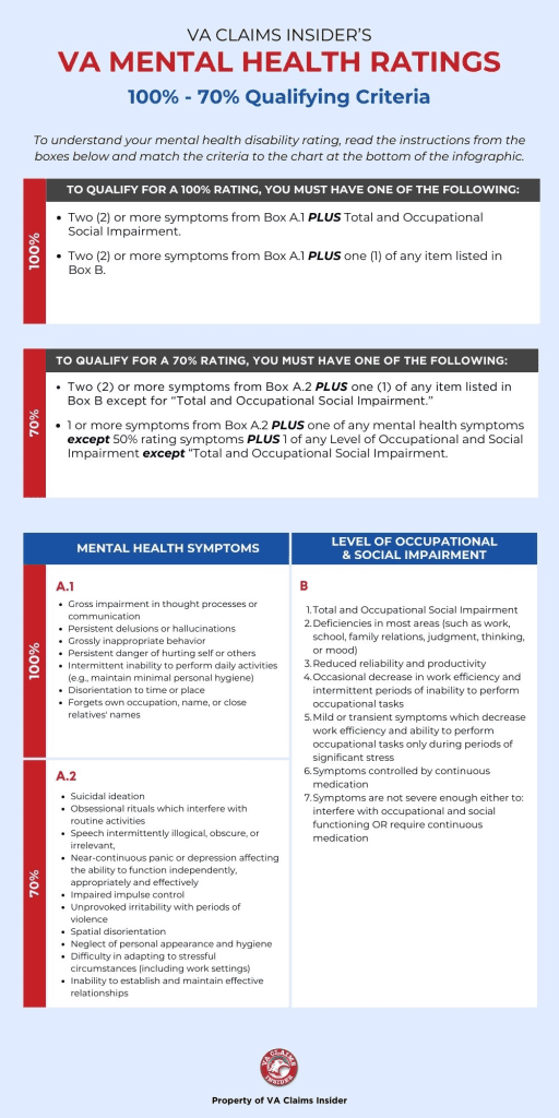 How to Prove Your Level of Occupational and Social Impairment in VA ...
