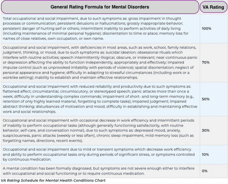 Suicidal Ideation, Depression & VA Disability Benefits