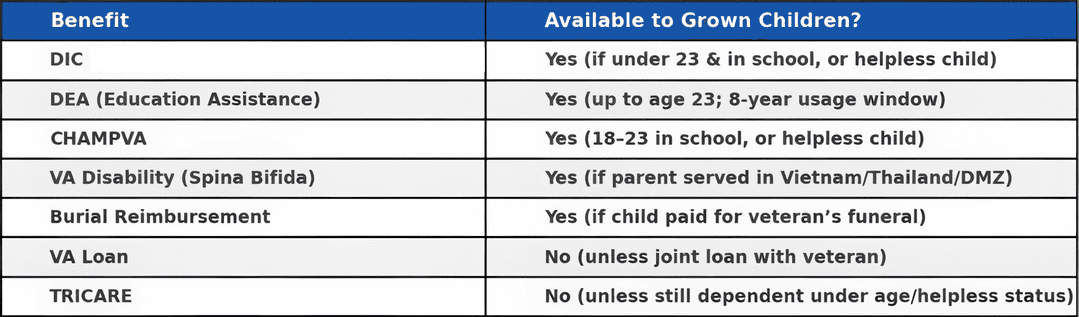 Can a Grown Child of a Veteran Get VA Benefits? (Eligibility Explained)